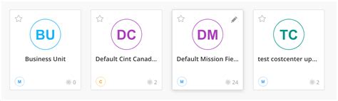 Detailing Cloud Application Managers Context Switcher Cloud