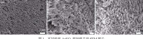Figure 1 From Investigation Of Porous Siliconcarbon Composite As Anodes For Lithium Ion