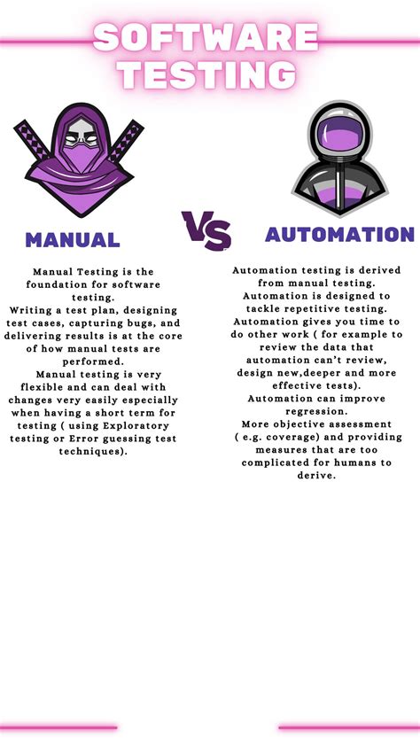 i just finished the course “ manual testing automation testing and introduction to selenium by