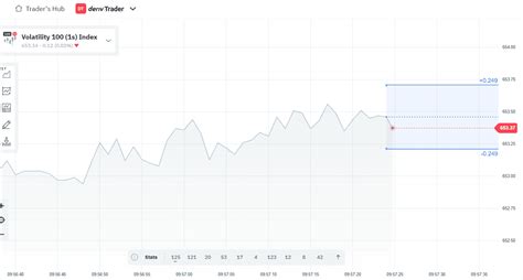 Deriv Review 2024 Is This Forex Trading Broker Scam Or Legit