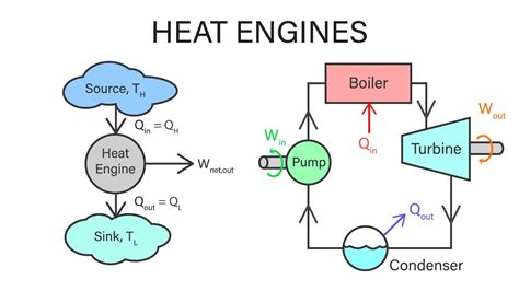 Heat Engine Definition