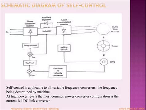 Control Methods Of Pmsm Pptx Radio Control Hobbies And Interests