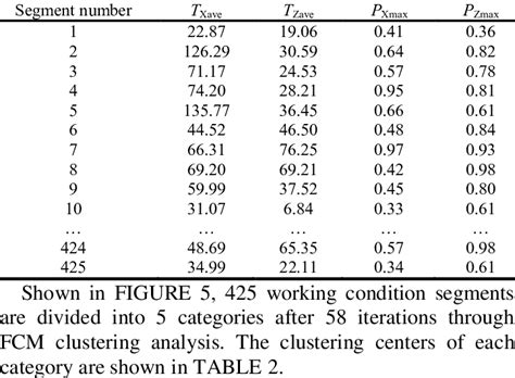 data table of characteristic parameters download scientific diagram
