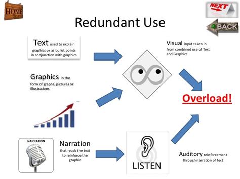 The Redundancy Principle