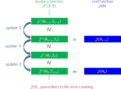Figure 3 From A Joint Diagonalization Based Efficient Approach To