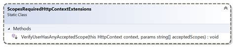 Pictures · Issue 57 · Azure Samplesactive Directory Aspnetcore Webapp