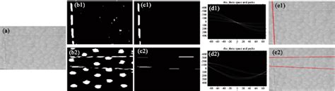 Hough Transform Detection Process A Original Image B1 Binarize