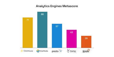 Sqlite Mysql и Postgresql сравниваем популярные реляционные СУБД