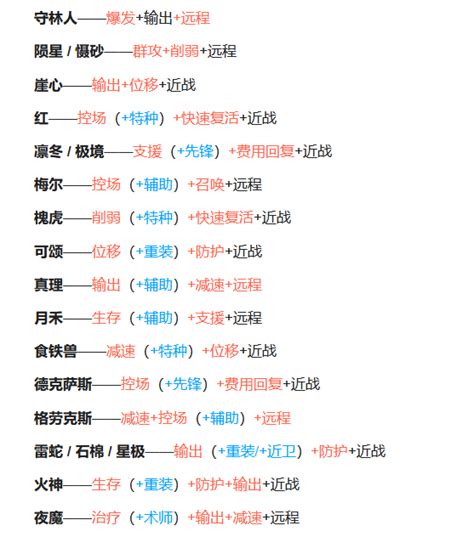 明日方舟资深干员tag表2023 资深干员tag表2023一览 燕鹿手游网