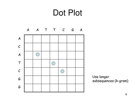 PPT CAP5510 Bioinformatics Sequence Comparison PowerPoint Presentation ID 4140597
