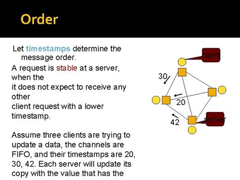 Hwajung Lee ITEC 452 Distributed Computing Lecture 14