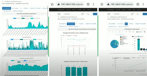 provide sql server monitoring product for monitoring activity alerting