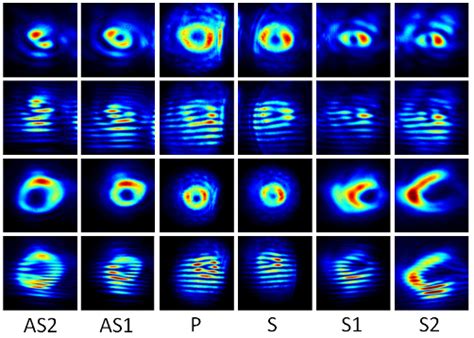 Pdf Coherent Transfer Of Optical Orbital Angular Momentum In Multi Order Raman Sideband