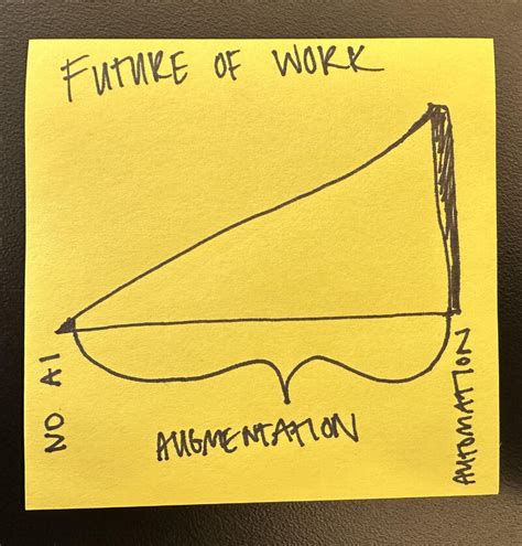 Savannah Kunovsky On Linkedin Generativeai Ai Futureofwork