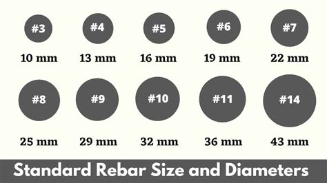 Rebar Size In Usa