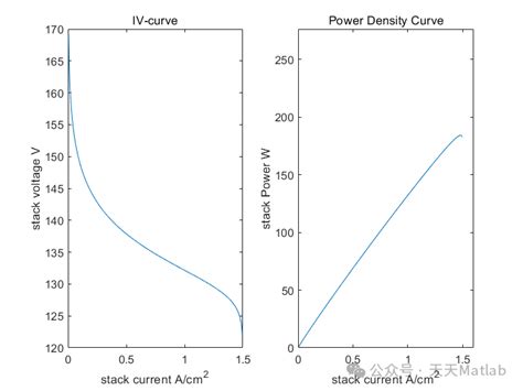基于 Matlab 模拟燃料电池堆性能matlab 燃料电池 Csdn博客