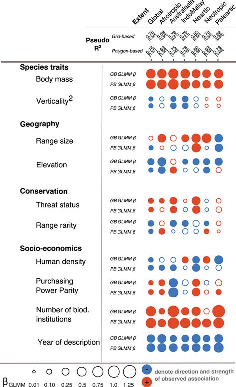 Grid‐based Gb And Polygon‐based Pb Standardised Coefficients From Download Scientific