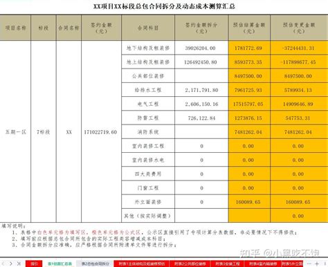 隔离在家发现新疆一女总工，整理的工程成本计算表，是真的牛 知乎