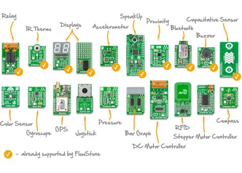 Flowpaw Teaches Computer Coding By Building Gizmo Projects Video