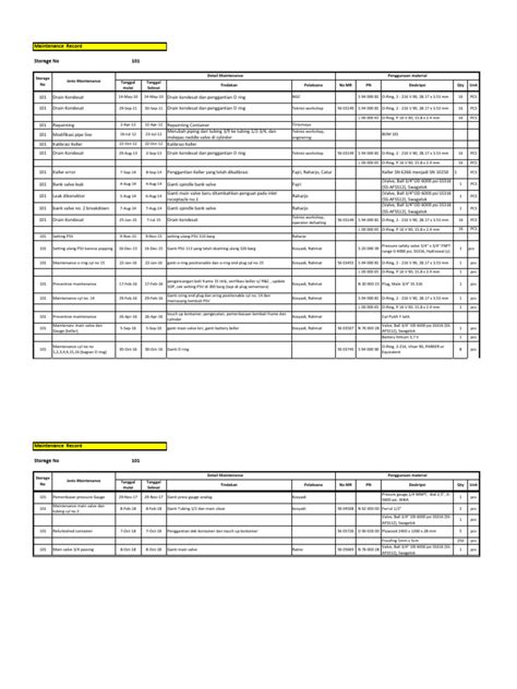 Maintenance Record 101 Pdf