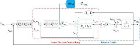 Conventional Control Scheme Of Pvk System In Vcm Download Scientific Diagram