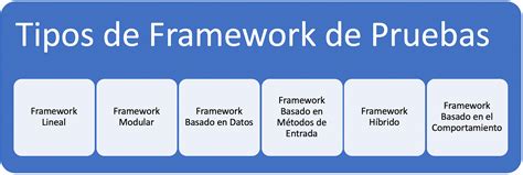 Frameworks De Qa En 2020 Un Framework Es Un Conjunto De Reglas Y By
