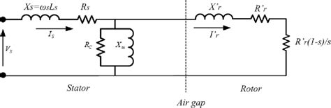 4 Equivalent Circuit Of A Type I Scig Wind Turbine Generator In Pu