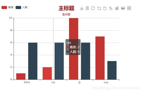 Echarts 快速入门echarts Geo和 Series Typemap Csdn博客 Echarts 快速入门echarts Geo和 Series Typemap Csdn博客