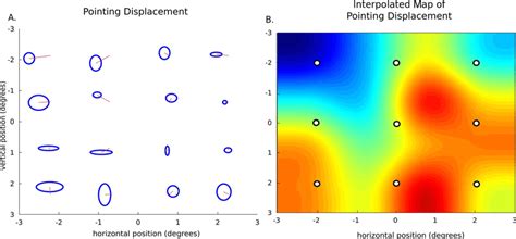 Method Of Localized Distortion Measurements Description Of