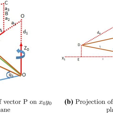 Kinematic Parameters And Frame Assignments Of Fanuc Robot Cr7ia L Download Scientific Diagram