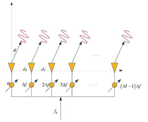 Illustration Of Fda Transmitter Download Scientific Diagram