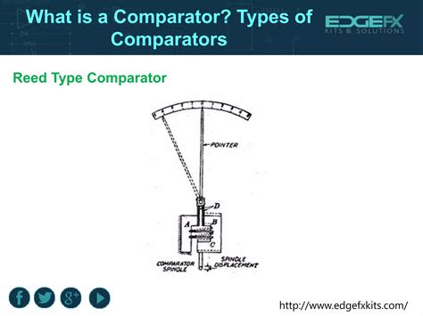 Different Types Comparators And Its Working Pptx