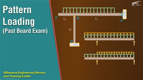 Solution To A Pattern Loading Problem In A Past Ce Board Exam Strength Of Materials Youtube