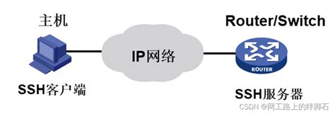 第八章 命令行操作基础 Csdn博客