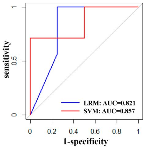 Predicting Responses To Electroconvulsive Therapy In Adolescents With Treatment Refractory