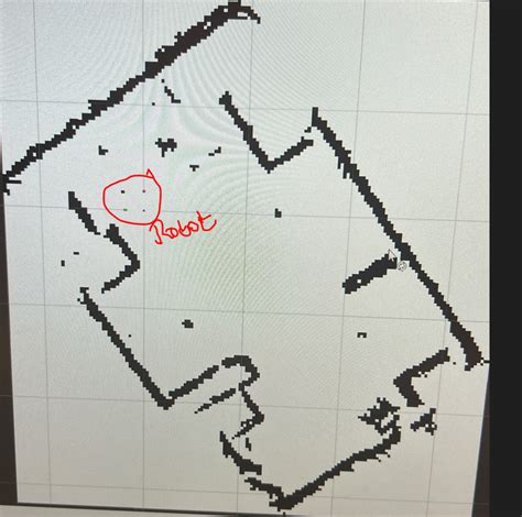 I Cannot See My Robot In Rviz After Running A Python Script Issue Turtlebot Turtlebot