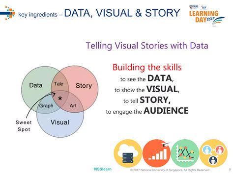 Nus Iss Learning Day 2017 Data Visualisation And Storytelling With Geo Dashboard Geo