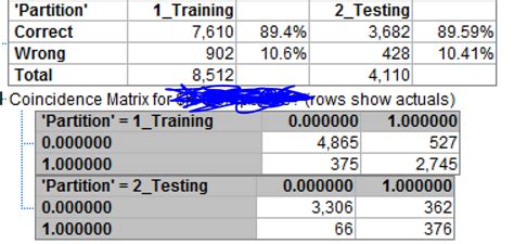solved what is the type ii error rate and sensitivity error