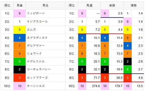 ちんぺーさんの競馬日記 5月10日（土） 京都新聞杯｜競馬予想のウマニティ