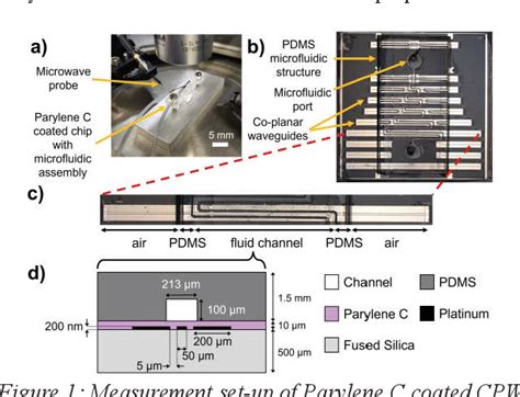 Figure 1 From Microwave Characterization Of Parylene C Dielectric And Barrier Properties