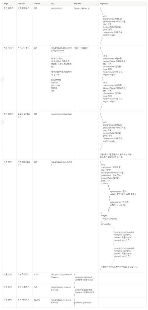 Github Hanghae Clonecoding Team Ohou Backend