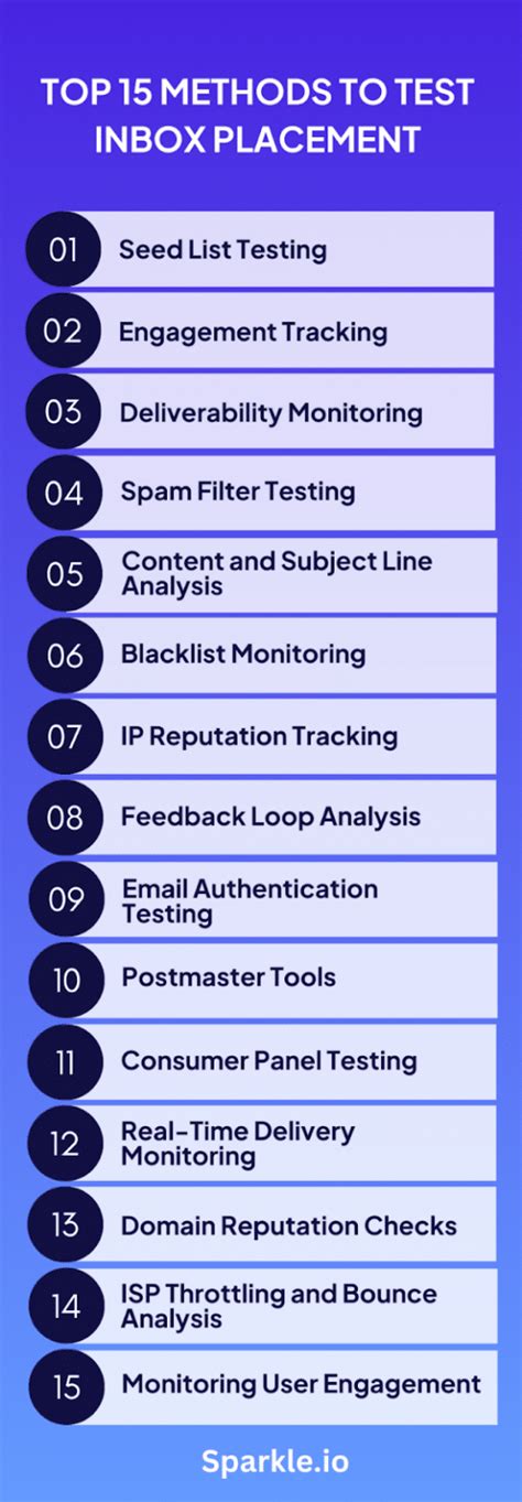 Top Methods To Test Inbox Placement For Your Emails Sparkle