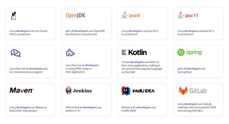 JVM Ecosystem Report Snyk