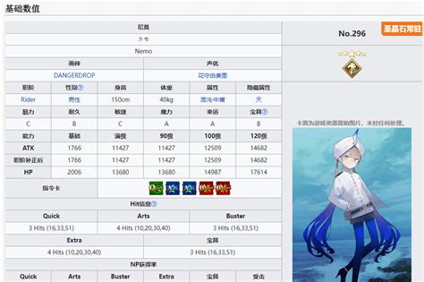 Fgo