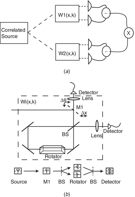 A Apparatus For Measuring The Spatial Joint Wigner Function Of The