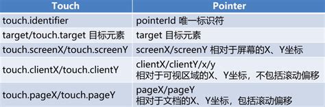 移动端事件Touch触摸和Pointer指针移动端事件有哪些 Touch触摸事件 Pointer指针事件 没有移 掘金