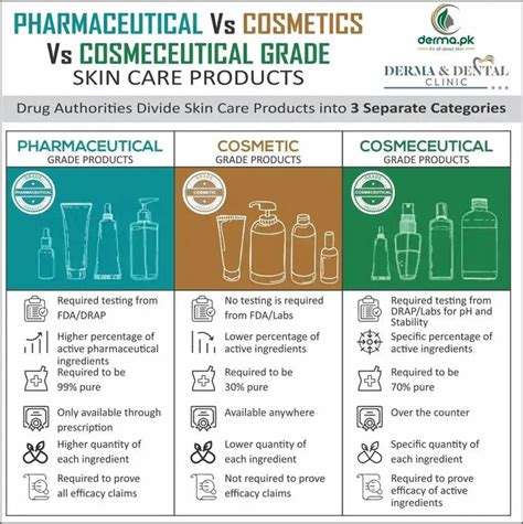 Uropin 100mg Tablets Urinary Pain Relief With Phenazopyridine Dermapk