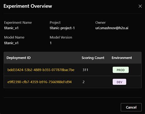 Dashboard Admin Analytics