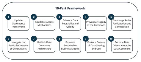 Hierarchical Models For Data And Policy And A Walk Through Tutorial