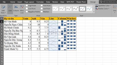 C Ch Ch N Sparkline Ch N Bi U Mini Trong Excel